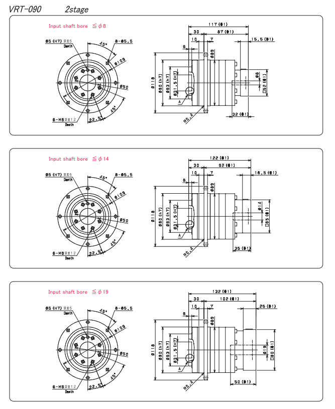 Nidec Shimpo VRT ซีรี่ย์ พลานิตารี 750w เซอร์โม่เตอร์ เกียร์บ็อกซ์ ความ ...